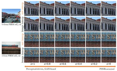 reading esrgan — enhanced super resolution generative adversarial