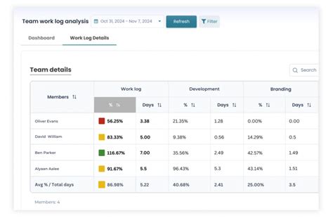 Jira Work Logs Best Practices And Pro Tips For Efficient Time Tracking 🕒 Khojiforagile