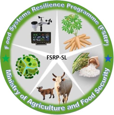 fsrp sl food system resilience program