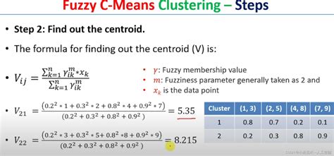 模糊c均值聚类（fuzzy C Means Clustering，fcm）的基本概念，详细流程以及广泛应用！fcm聚类是什么意思 Csdn博客