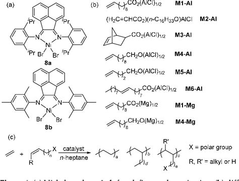 Figure 6 From Recent Advances In The Copolymerization Of Ethylene With Polar Comonomers By