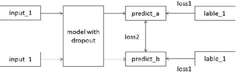 Figure 1 From Chinese Named Entity Recognition Method Based On Roformer Globalpointer And