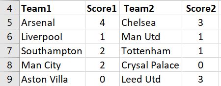 Vba Advanced Filter A Complete Guide Excel Macro Mastery