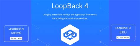 Best Nodejs Libraries In 2024 Bootstrapbrain