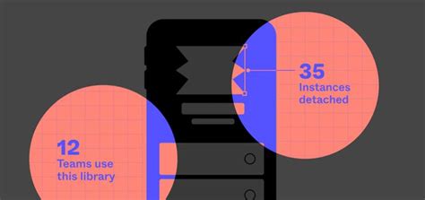 Made In Figma 2019 Design By The Numbers Design System Product
