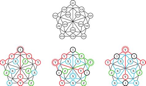 A Formal Decomposition Of A Three Qubit Doily Top Into Three