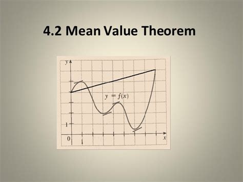 Mean Value Theorem
