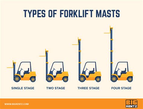 Forklift Mast Types How To Choose The Right One BigRentz