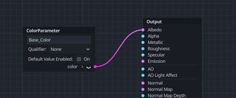 Making Effects With Godot Visual Shaders