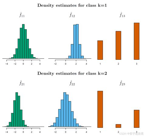 【中文翻译】【机器学习经典教材】an Introduction To Statistical Learningisl 第四章：分类an Introduction To