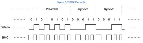 USB C For Engineers Part 3 Reclaimer Labs