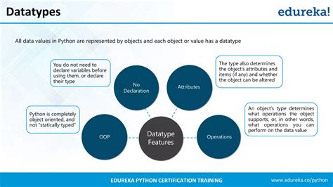 Python Programming Language Python Classes Python Tutorial Python