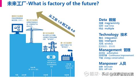 工业4 0智能制造数字化工厂（数字车间、mes、erp）解决方案。北京天思天心助力企业信息化，数字化，智慧化 未来工厂 What Is Factory Of The Future？未来工厂智能
