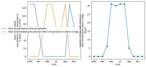 Command Line Interface Xclim Official Documentation