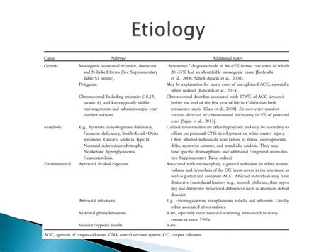 Agenesis Corpus Callosum Ppt