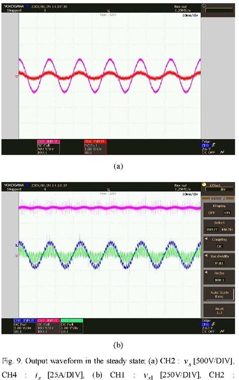 Figure 9 From Cra Based Robust Digital Current Controller For Acdc Pwm Converter Semantic Scholar