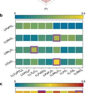 Comparison Between Different Word Embedding Models A Comparison Of Download Scientific