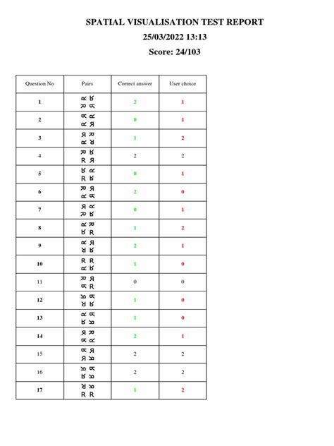 Sample Spatial Visualisation Report Pdf