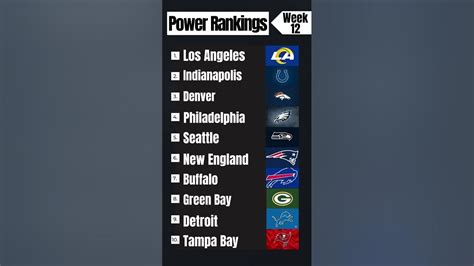 Nfl Power Rankings Nfl Nflfootball Nflpowerrankings Viral