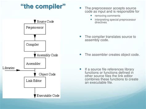 Ppt Compiling Powerpoint Presentation Free Download Id1582603