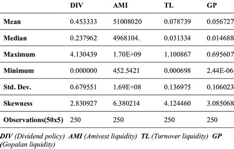 Description Of Statistical Indicators Download Scientific Diagram