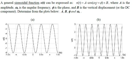 Solved A General Sinusoidal Function Xt Can Be Expressed