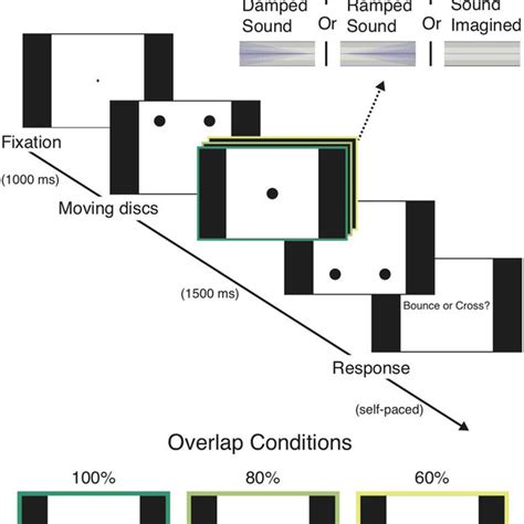 Schematic Overview Of The Experimental Setup And The Different Overlap Download Scientific