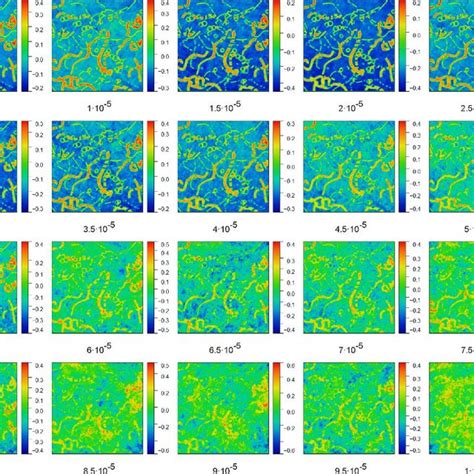 A C Gaussian Noise Salt And Pepper Noise And Speckle Noise D F Download Scientific Diagram
