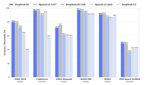 Open Ai Strawberry — The Role Of Decision Trees And Rl In Chain Of Thought Reasoning By