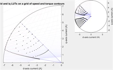 Plot Constraint Curves And Drive Characteristics For Pmsm And Synrm