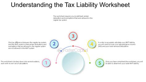 Completing The Tax Liability Worksheet For Alternative Minimum Tax