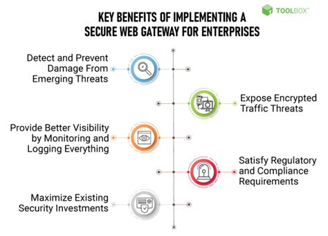 What Is A Secure Web Gateway Definition Benefits And Best Practices