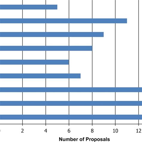 routing metrics in the surveyed routing protocols download scientific