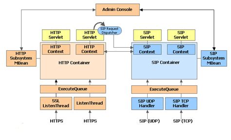 Install And Run SIP Server On Ubuntu Basic Guide