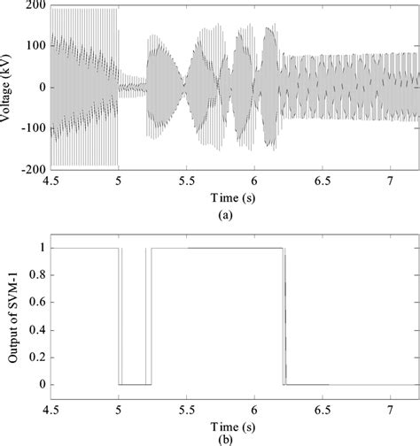 Output Of SVM 1 For A Symmetrical Fault During The Fast Power Swing Download Scientific