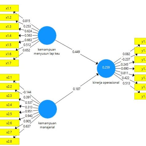 Output Pls Loading Factor Download Scientific Diagram