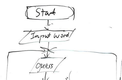 Home Of Pcs Infocomm Club Hangman Flowchart