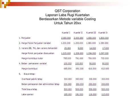 PPT Harga Pokok Variabel Variable Costing PowerPoint Presentation ID