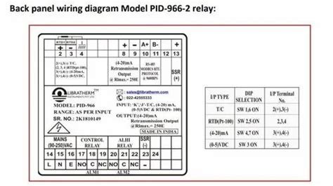 Pid Controllers Single Loop And Multi Loops Pid Temperature
