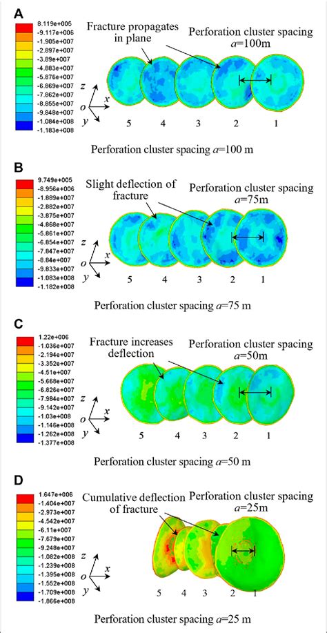 Figure 1 From Spatial Deflection Of Parallel Hydraulic Fractures And