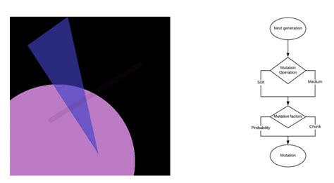 Algorithm Approximates Images Using Geometric Shapes