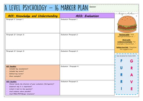Aqa Psychology 16 Marker Structure Psychology Teaching 54 Off