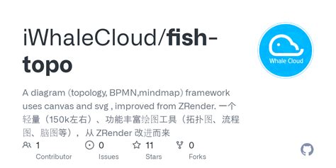 GitHub IWhaleCloud Fish Topo A Diagram Topology BPMN Mindmap Framework Uses Canvas And Svg