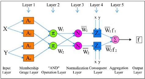 figure 1 from elk application of long short term memory lstm neural