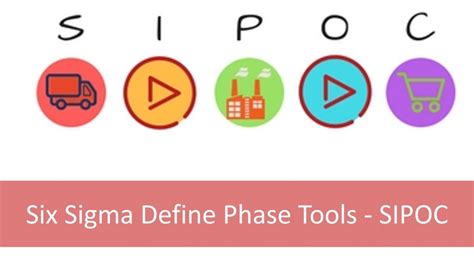 Business Process Modeling Software Sipoc R Mfbpo