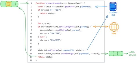 Every System Is A Log Avoiding Coordination In Distributed