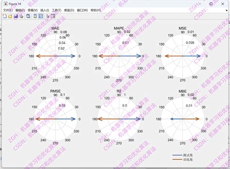 双重分解递归 Ceemdan Transformer Lstm单变量时序预测 递归预测未来数据 Matlab代码 Csdn博客