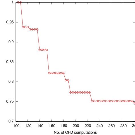 Convergence Of Optimization Iterations Download Scientific Diagram