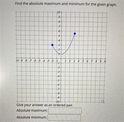 Solved Find The Absolute Maximum And Minimum For The Given Chegg