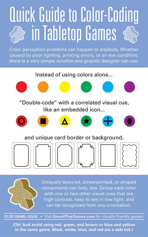 Daniel Solis A Quick Guide To Color Coding In Tabletop Games